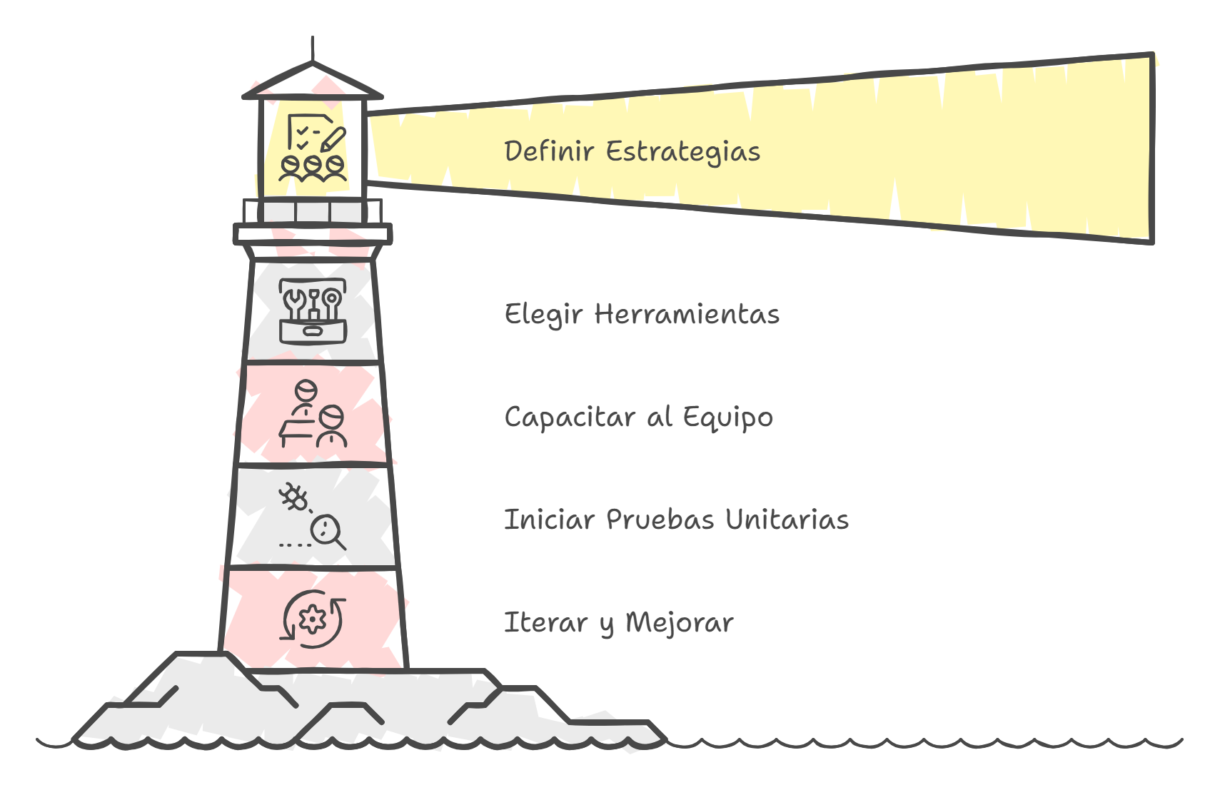 La Pirámide de Pruebas Explicada: Qué Es y Cómo Optimiza tu Estrategia ...